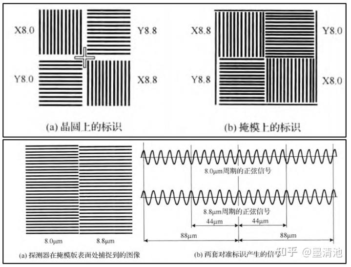 集成电路之光刻版 - 知乎