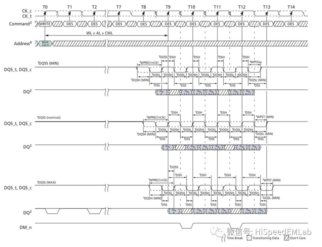 DDR时序分析 - 知乎