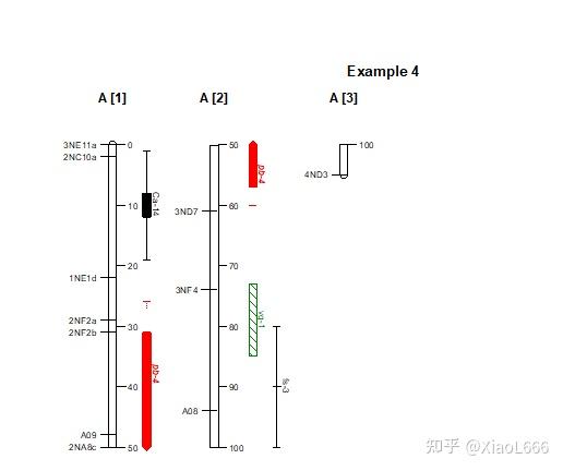 遗传连锁图谱绘制之MapChart - 知乎