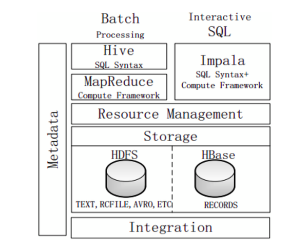 基于Hadoop的数据仓库Hive 基础知识 - 知乎