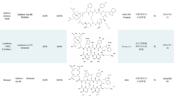 Focus | 世界核药的发展-RDC药物的兴起 - 知乎