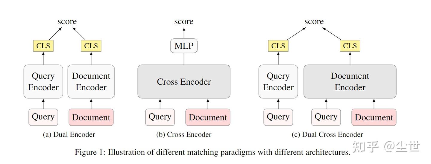 论文笔记-《Learning Diverse Document Representations with Deep Query Interactions for Dense Retrieval ...