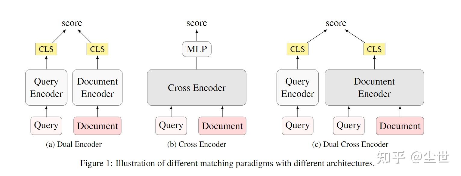 论文笔记-《Learning Diverse Document Representations with Deep Query ...