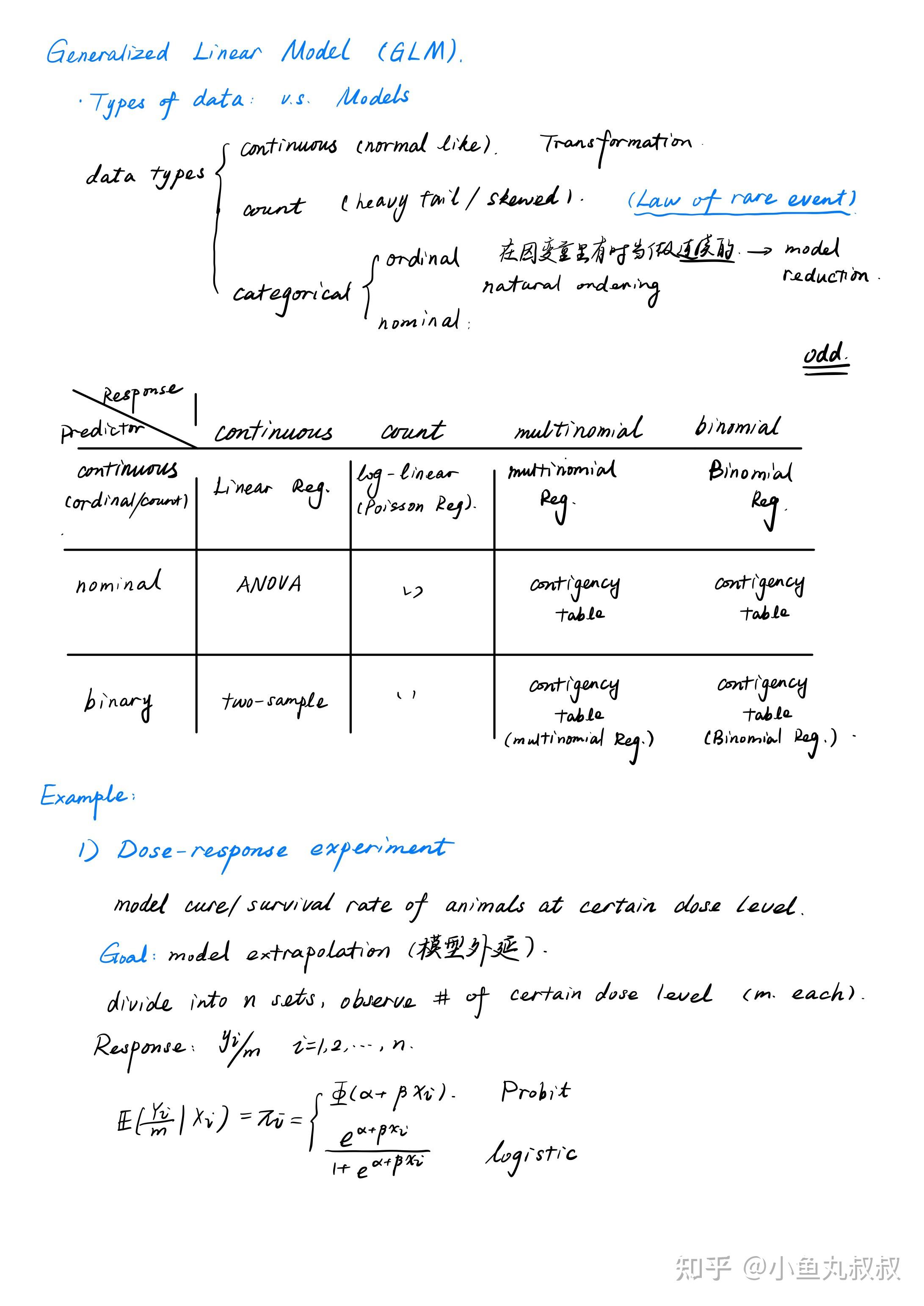 Part II 广义线性模型 Generalized Linear Model - 知乎