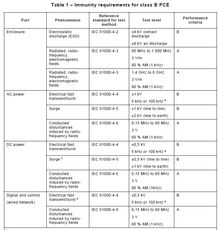 能源百科 | IEC 62920:2017标准详解 - 知乎