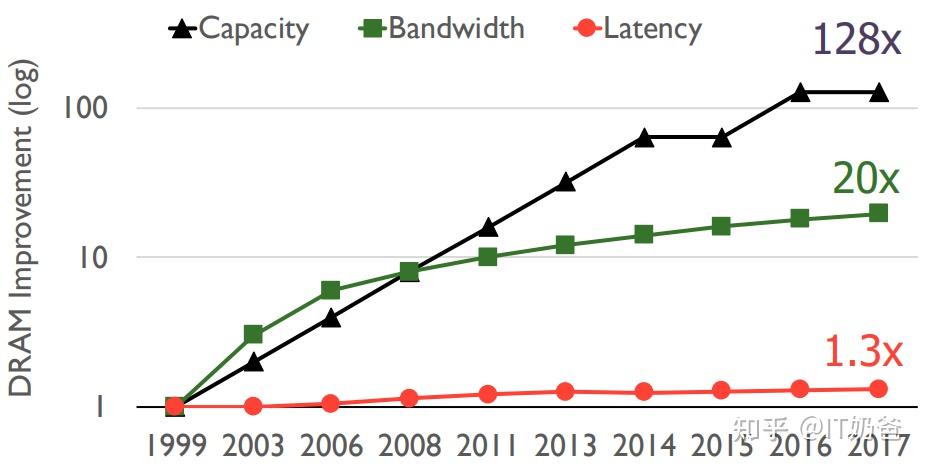 CPU架构-Hardware Prefetcher - 1 - 知乎