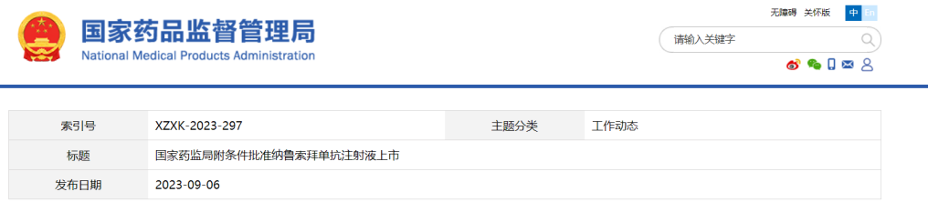 全球首款IgG4 亚型全人源抗 RANKL 单克隆抗体上市 - 知乎