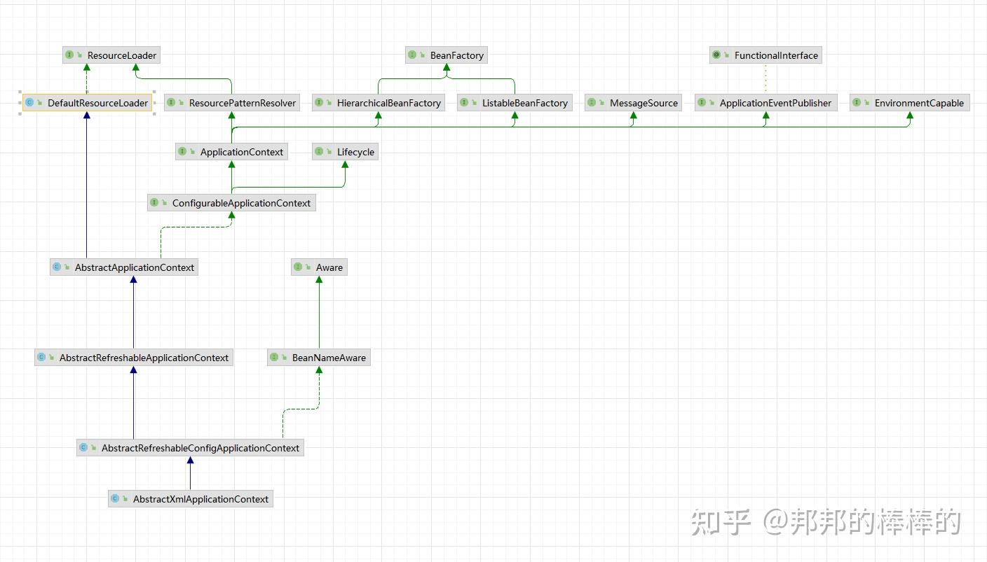 Spring AppliContext Spring AppliContext