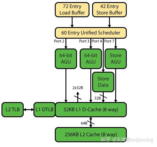 ASIC设计-终极指南 - 知乎