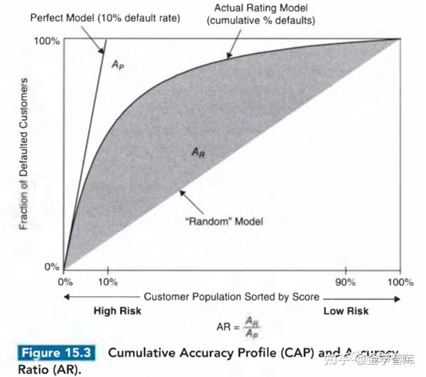 零售银行风险管理（新版FRM二级-信用风险） - 知乎