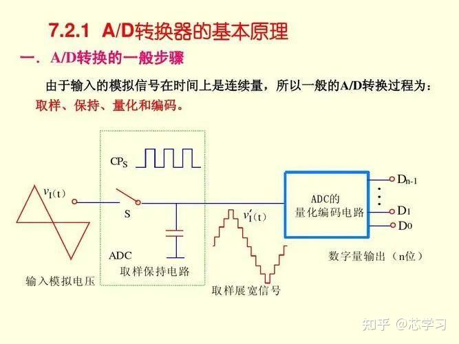 day9-2 Adc模数转换器介绍及品牌 - 知乎
