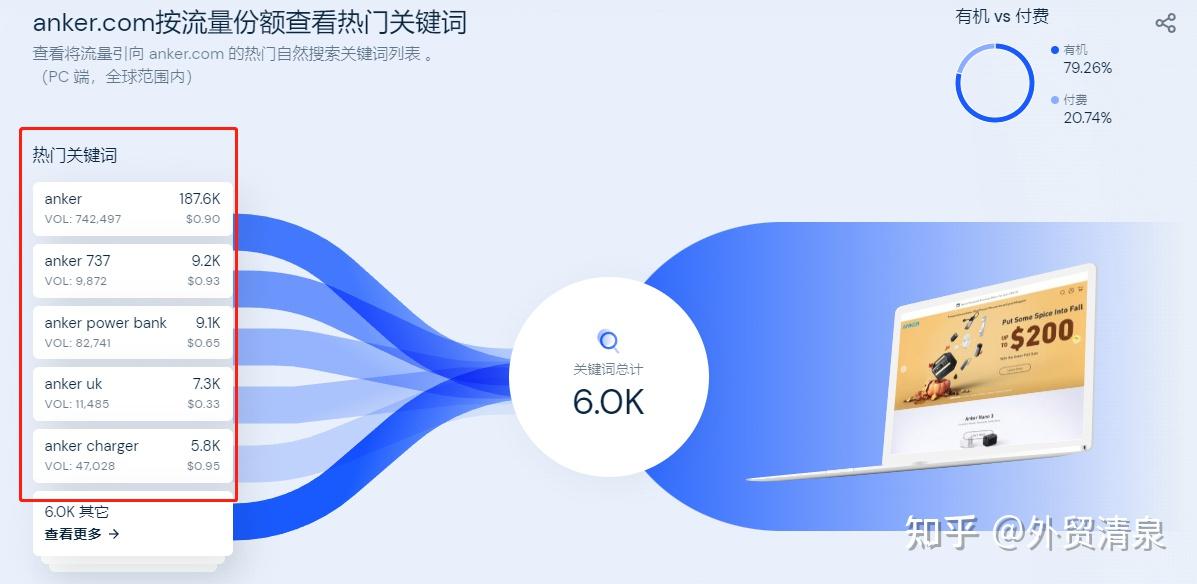 干货 | 外贸客户背景调查工具-Similarweb 详细使用教程 - 知乎
