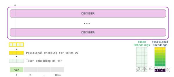 stable diffusion模型分析 - 知乎