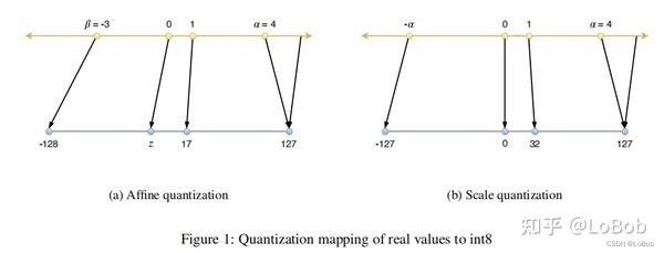 量化 | 深度学习Int8的部署推理原理和经验验证 - 知乎