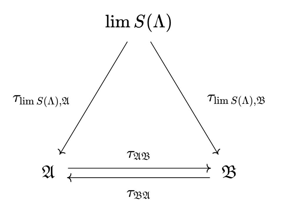社交理论小课堂第一讲：社交范畴 - 知乎