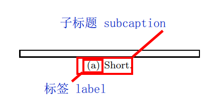 Latex之subfig - 知乎