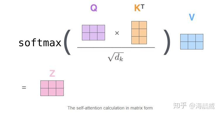 NLP 中的Mask全解 - 知乎