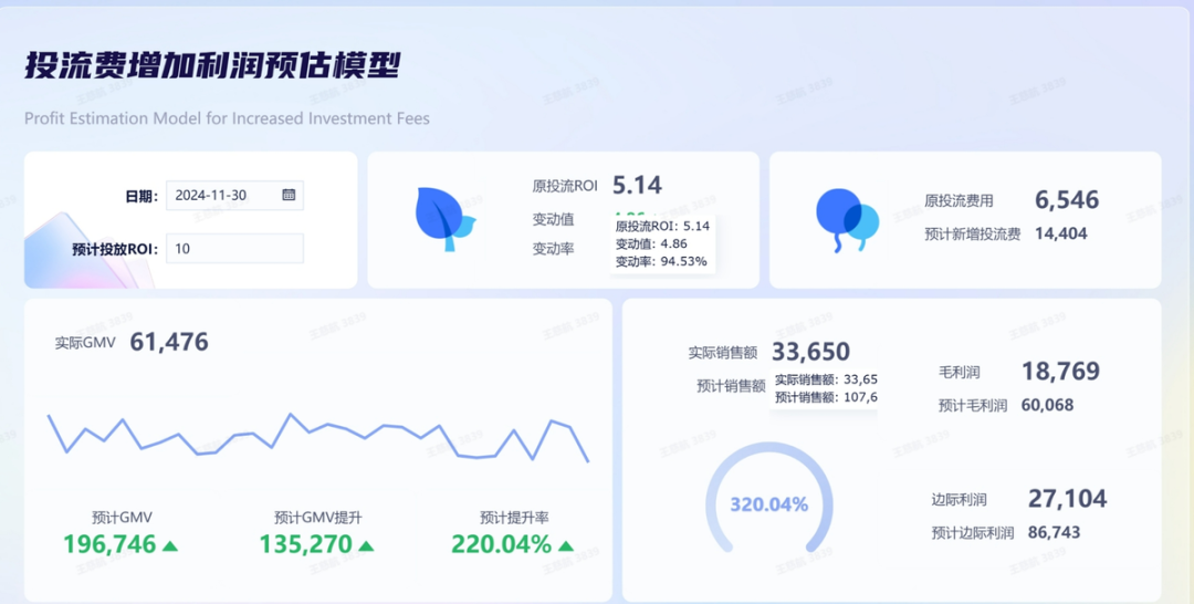 超详细版！电商人必懂的 6 大核心指标：GMV、ROI、PV、UV、转化率 - 知乎