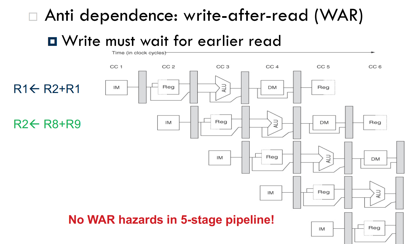 自底向上理解memory_order - 知乎