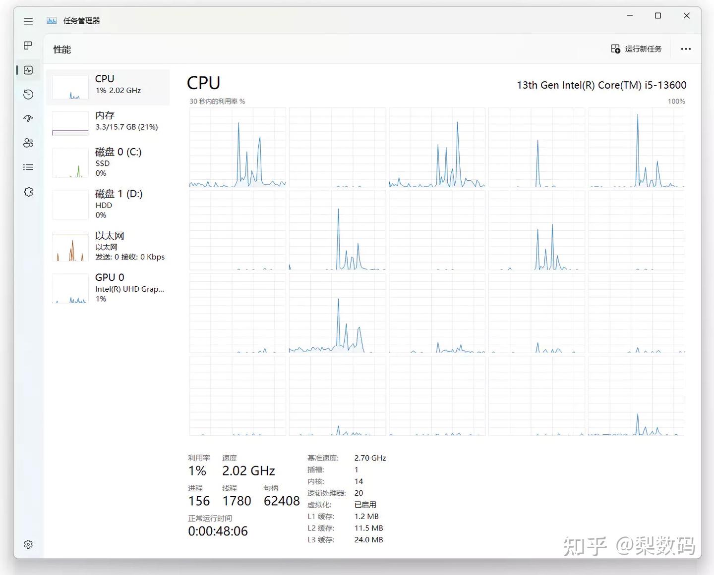 牙膏上新，测个 Intel 13 代酷睿 i5-13600 QS - 知乎