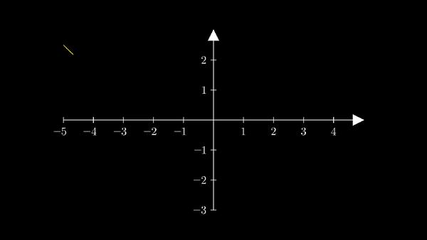 Manim：超赞的Python数学动画库 - 知乎