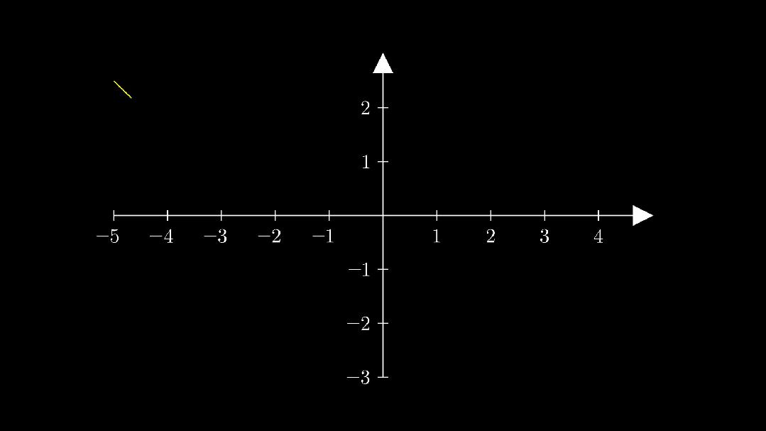 Manim：超赞的Python数学动画库 - 知乎