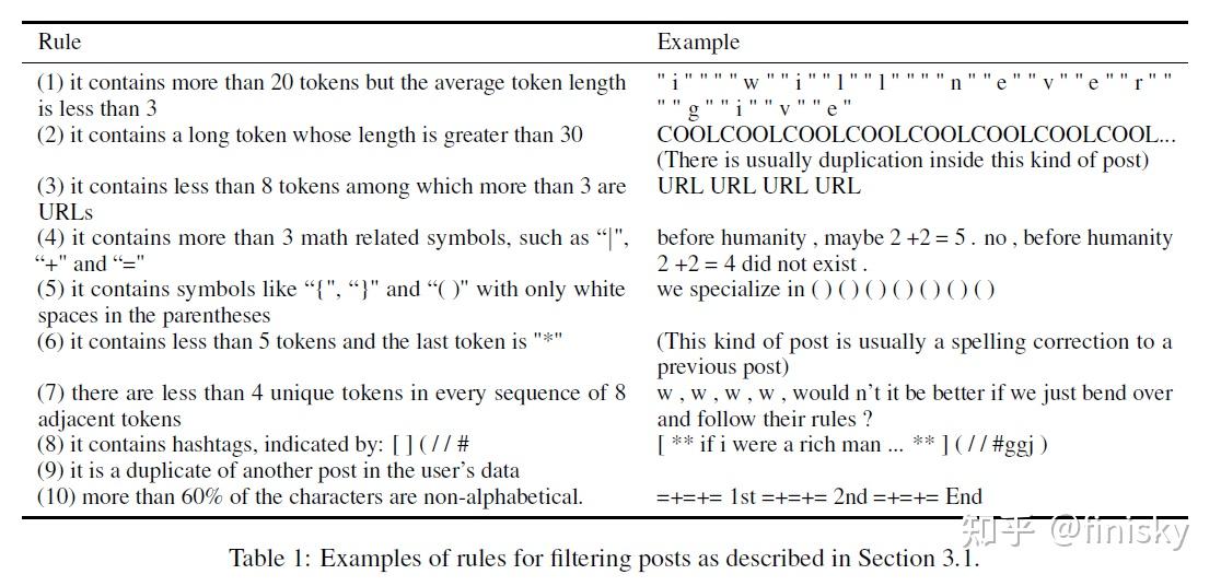 Leveraging Similar Users for Personalized Language Modeling with ...