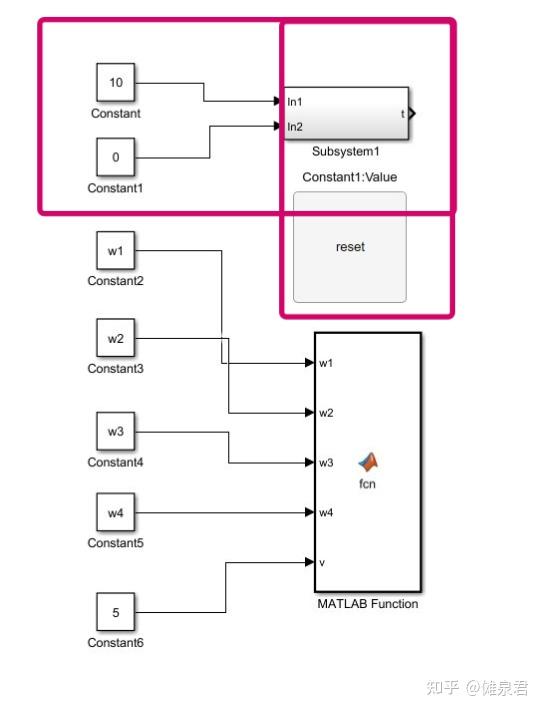 Simulink和Webots联合仿真平台的构建 - 知乎