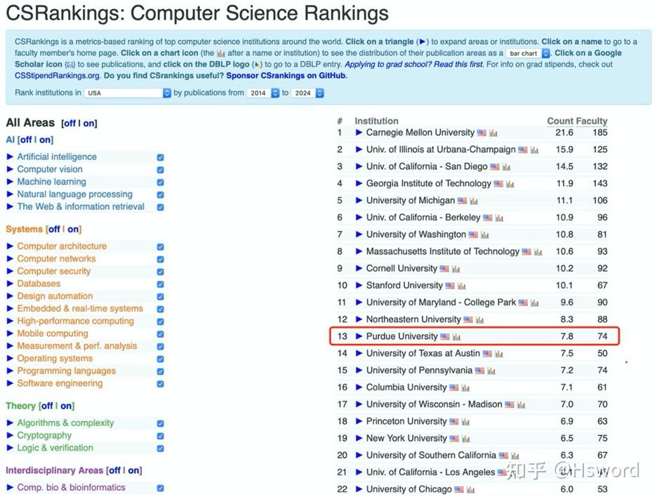 来Purdue和我一起搞MLSys吧！｜2025 秋季招生 - 知乎