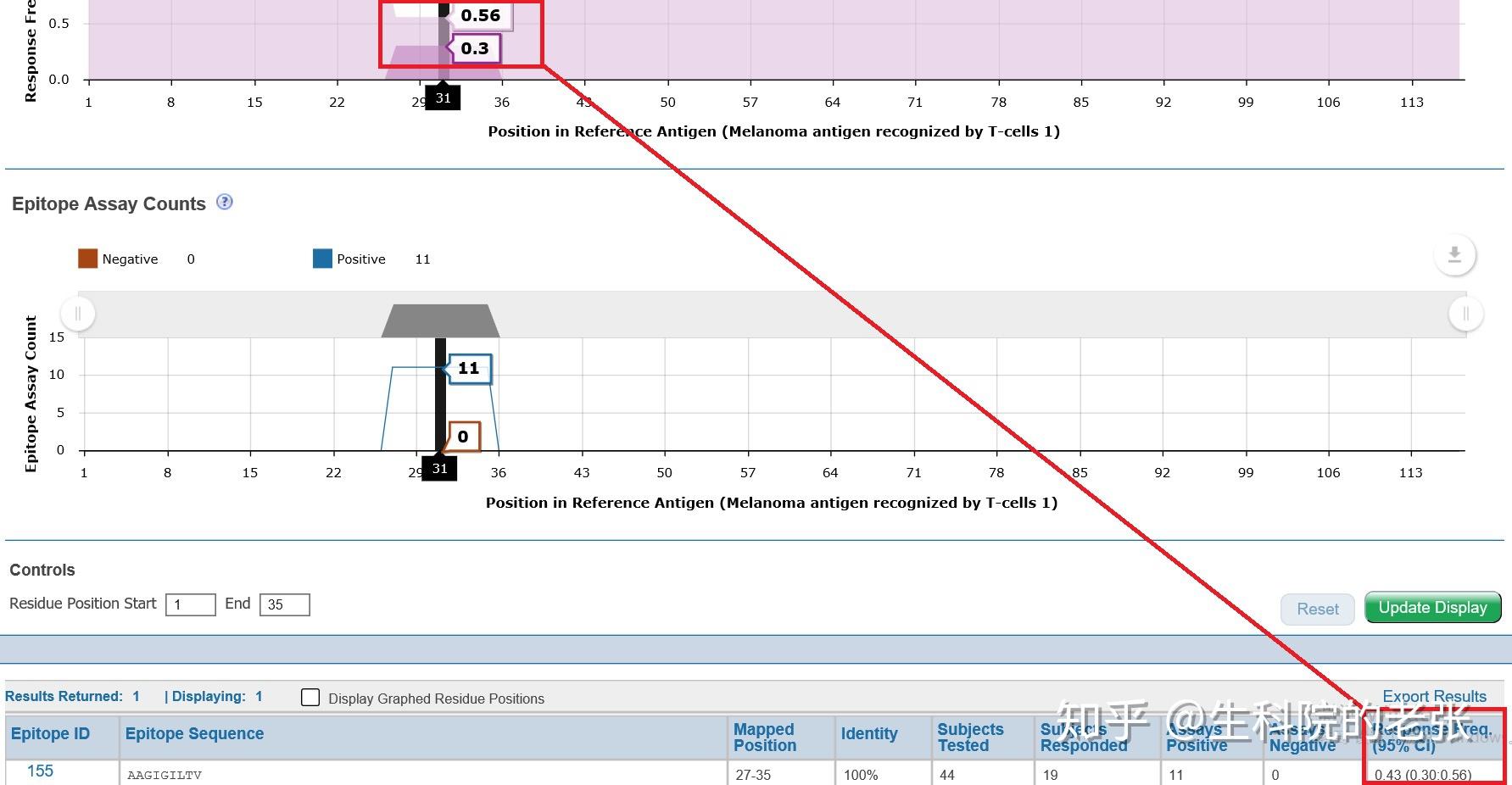免疫表位数据库（IEDB）使用指南 - 知乎