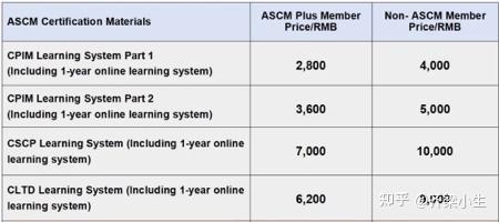 一文看懂CPIM/CSCP 自学备考流程 - 知乎