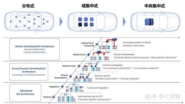 智能驾驶辅助ADAS基础 - 知乎