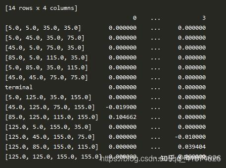 强化学习笔记（3）——Q-learning、SARSA和SARSA(lambda) - 知乎
