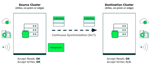 MongoDB 6.0 新特性概览 - 知乎