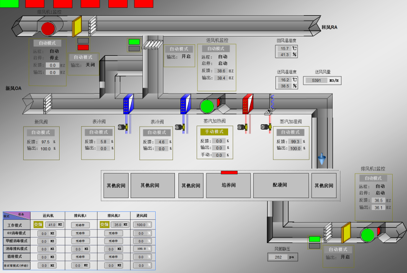 你知道什么是 HVAC吗? - 知乎