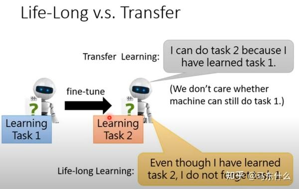 A Comprehensive Survey of Continual Learning: Theory, Method and Application - 知乎