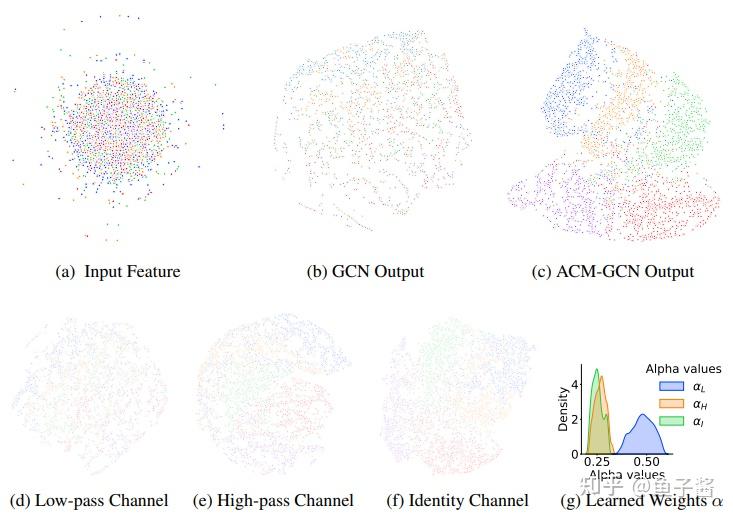 图神经网络（GNN）高效创新方案汇总，附17篇最新顶会论文和代码 - 知乎