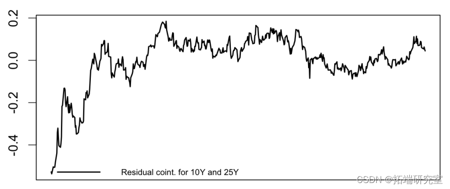 R语言ECM误差修正模型、均衡修正模型、受限VECM、协整检验、单位根检验即期利率市场数据 - 知乎
