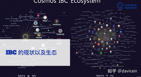 substrate-ibc 实战 - 知乎