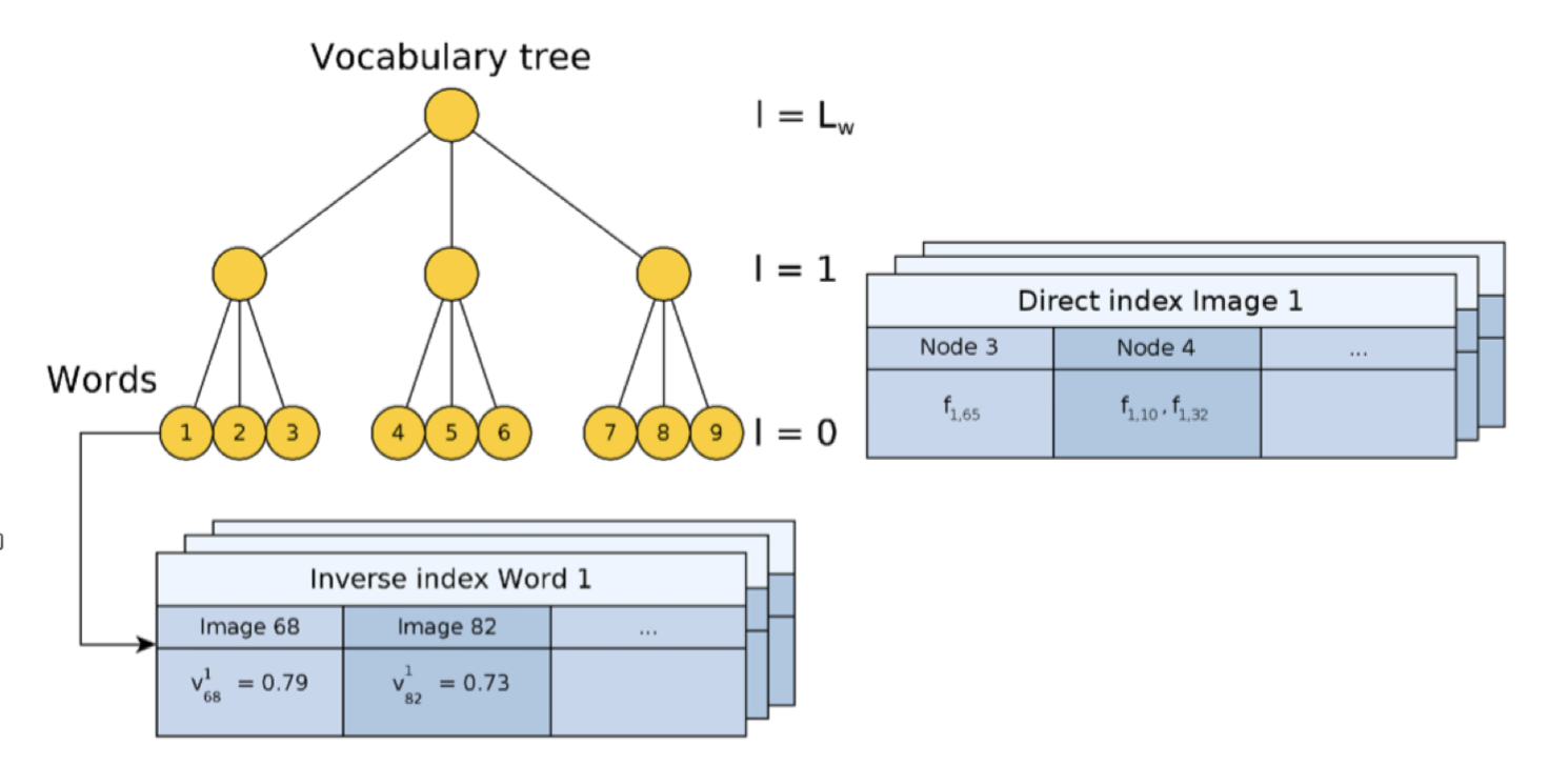DBOW——SLAM的一些初步技术点说明 - 知乎