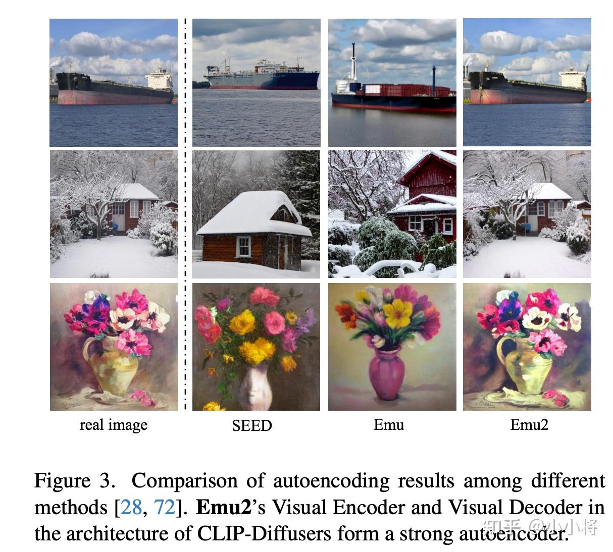 Emu2：多模态生成的GPT时代来了？ - 知乎