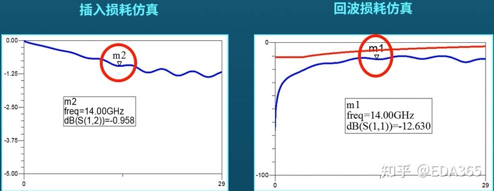 【技术揭秘】兴森大求真—400G光模块PCB解决方案 - 知乎