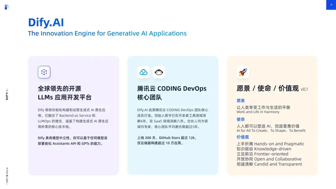 Dify-Plus：一个定制化的Dify二开开发 - 知乎