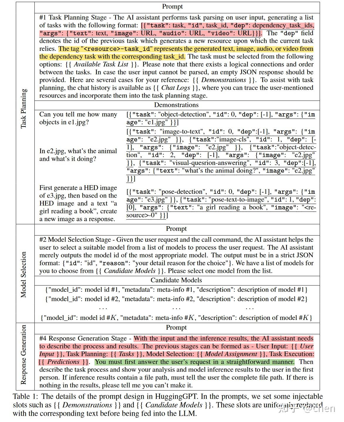 HuggingGPT: Solving AI Tasks with ChatGPT and its Friends in Hugging Face - 知乎