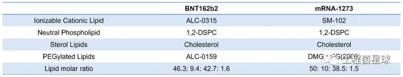 【耀文解读】一文读懂|mRNA癌症疫苗的递送系统类型 - 知乎