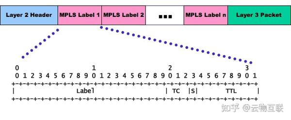 SD-WAN — MPLS 广域网 VPN 技术解析 - 知乎
