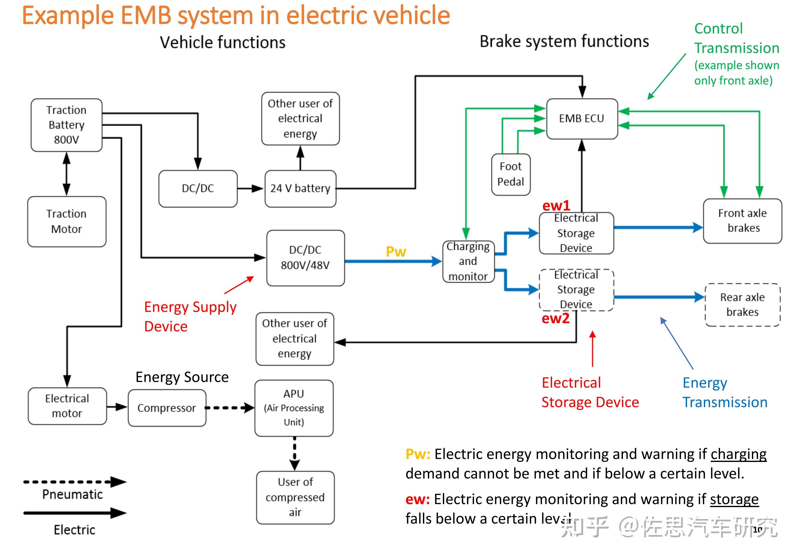 EMB电子机械制动何时落地？ - 知乎