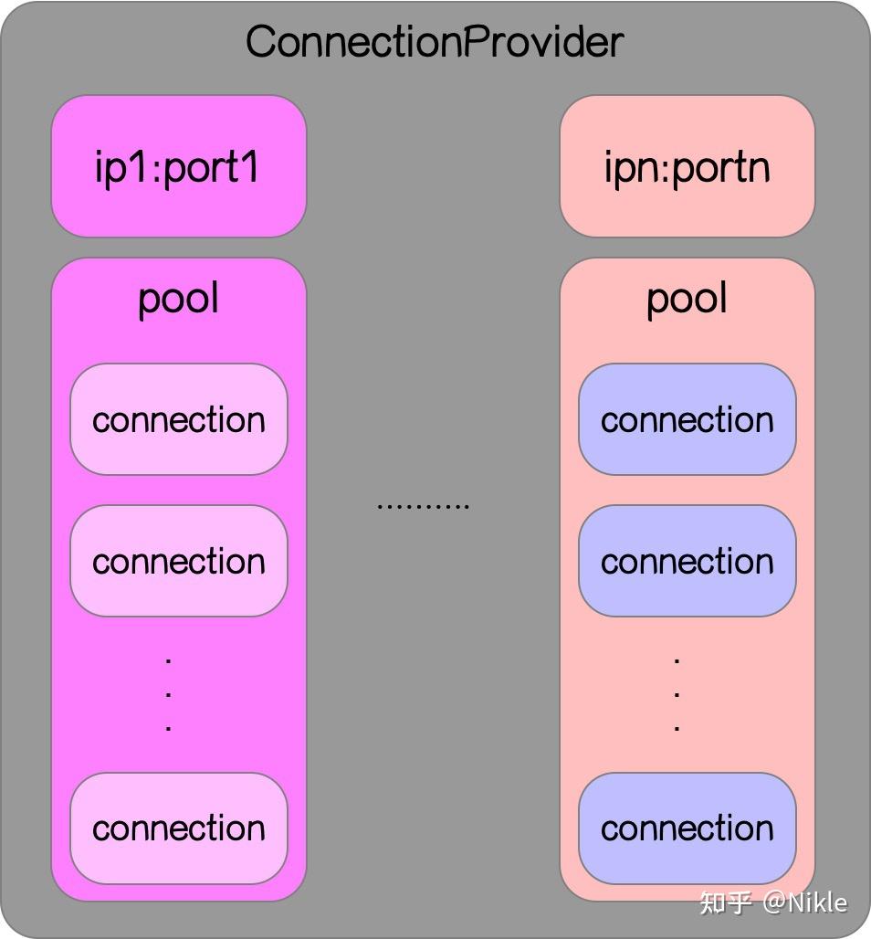 关于Spring Cloud Gateway与下游服务器的连接分析 - 知乎