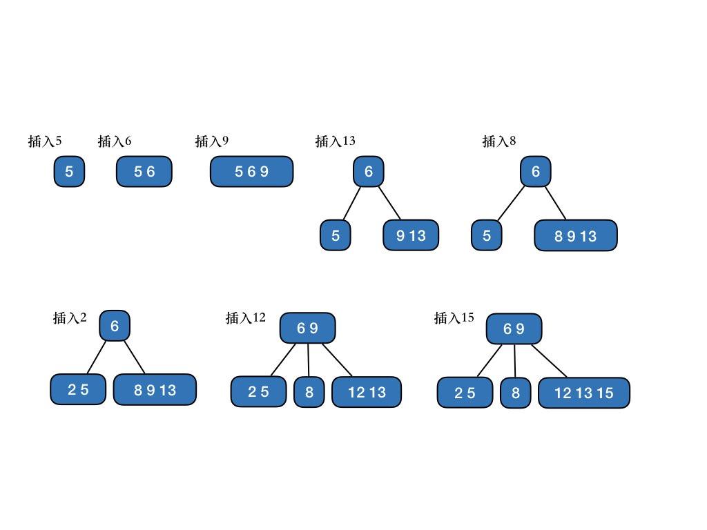 2020年408真题数据结构篇 - 知乎