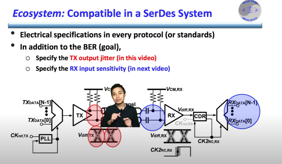 Serdes TX jitter budget - 知乎